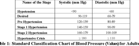 Figure 1 From Iot Based Stress Detection And Health Monitoring System Semantic Scholar