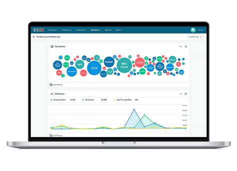 Cision Pr Software And Marketing Platform