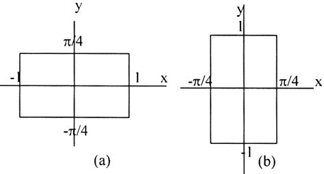 Rectangular Aperture Of An Area Equal A Horizontal B Vertical