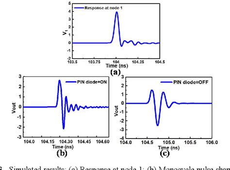 Figure 1 From A Picosecond Ultrafast Pulse Generation Featuring Switchable Operation Between