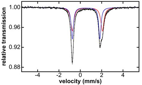 Figure S17 The 80 K 57 Fe Mössbauer spectra of 9 The data black