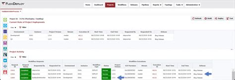 flexdeploy loves fusion middleware release pipelines flexagon