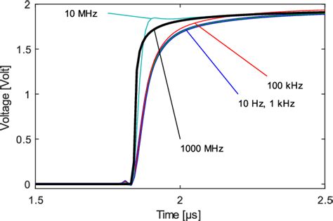 Figure 19 From Multi Conductor Cable Modeling With Inclusion Of