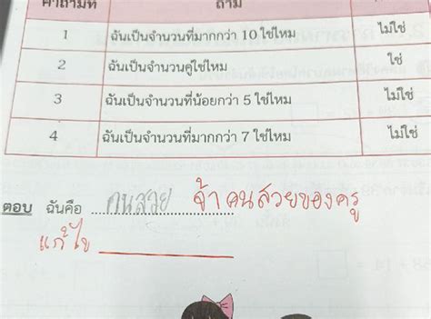 อัลบั้มภาพ ครูตรวจการบ้านนักเรียน แล้วเจอคำตอบแบบนี้ ถึงกับกลั้นขำไม่ไหว