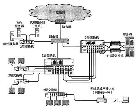 Tcpip Tcpip基础 《胡伟煌 Linux 学习笔记》 书栈网 · Bookstack