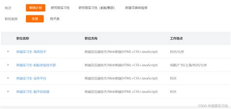 It大学生哪里找名企暑期实习？csdn超级实习生好不好？超级实习生计划公众号靠谱吗 Csdn博客