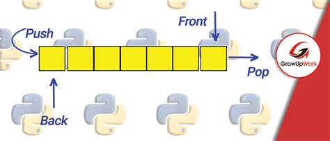các cấu trúc dữ liệu trong python bạn cần học