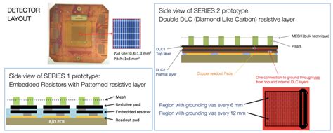 Top Left Photo And Layout Of The Anode Plane Pcb Bottom Left Side Download Scientific