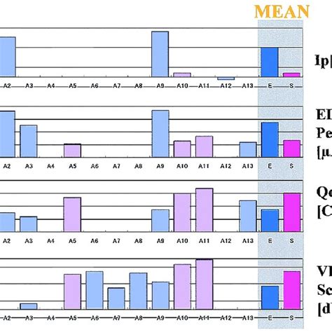 Summary Of The Dierent Parameters For Dierent Types Of Tles Observed