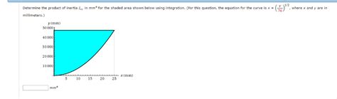 Solved Determine The Product Of Inertia Ixy N Mm For The