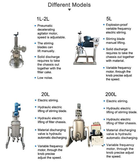 China Nutsche Filter Dryer Manufacturers Suppliers And Factory