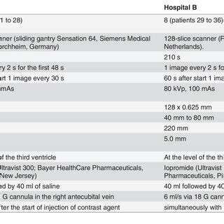 Scanner And Settings Download Table