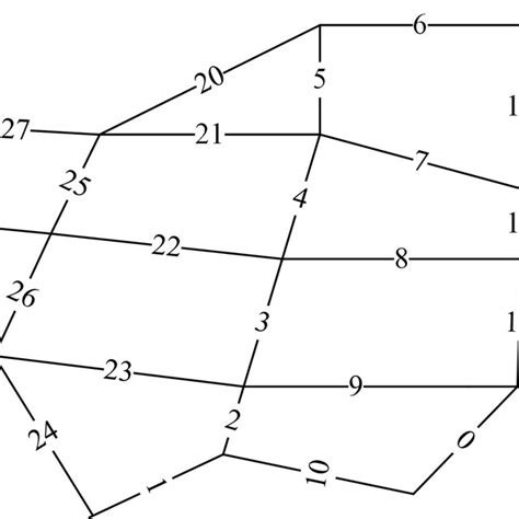 Expanded Vanet Topology Download Scientific Diagram