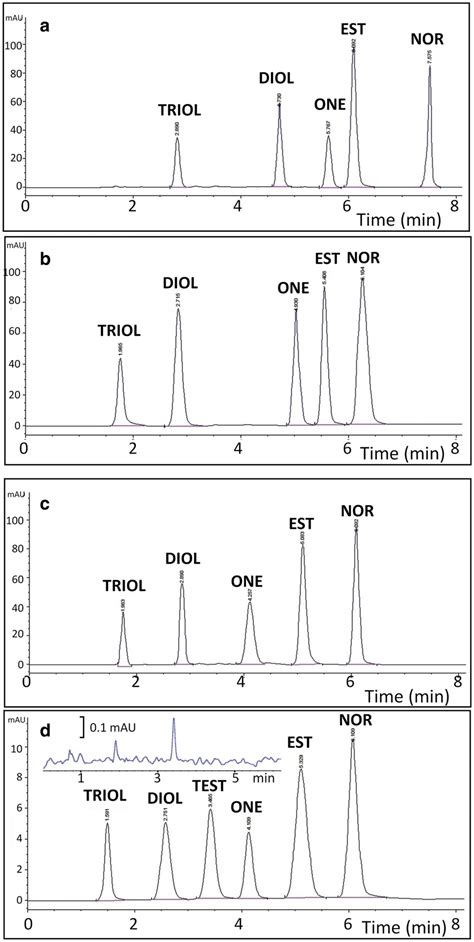 HPLC Chromatograms Of EST And NOR With The Three Natural Hormones