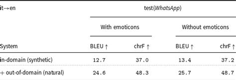 Leveraging Machine Translation For Cross Lingual Fine Grained