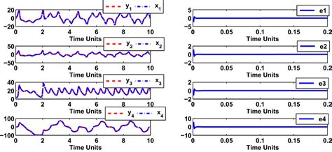 Synchronization Performance Example 2 Download Scientific Diagram