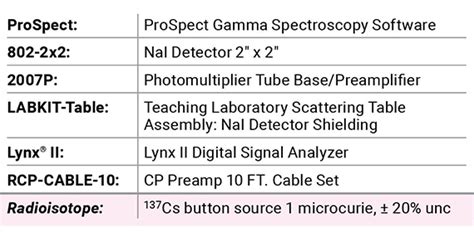 Lab Experiment Signal Processing With Digital Signal With Mirion