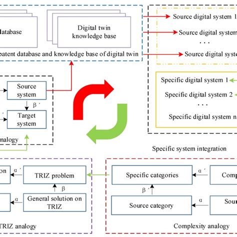 Schematic For Currently Proposed Multi Analogy Innovative Design