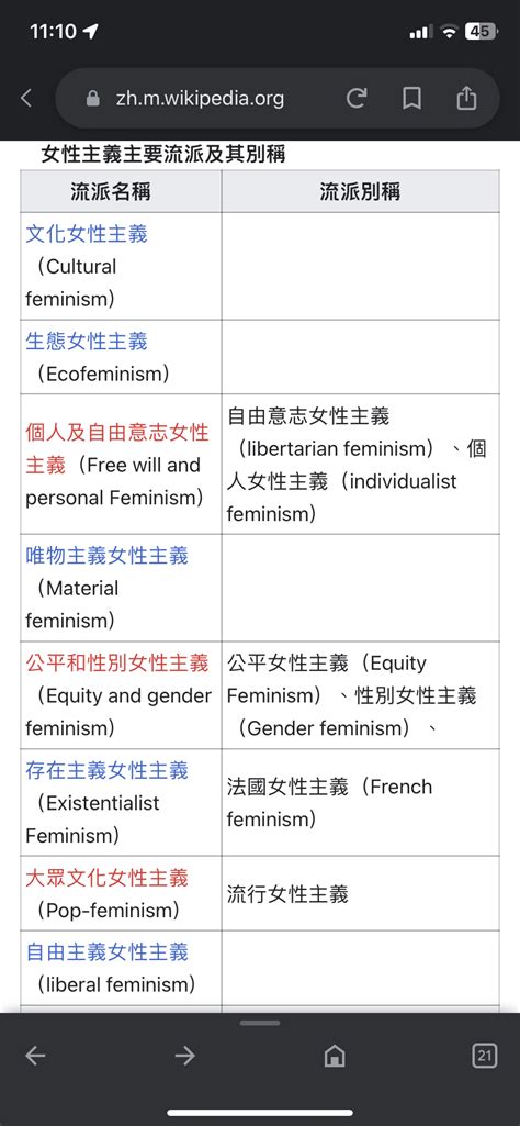 問卦 女權有分派系嗎 Ptt評價