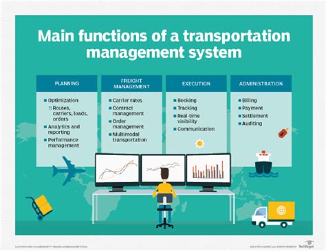 What Is A Transportation Management System TMS 2022