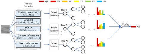 fast versatile video coding vvc intra coding for power constrained