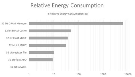 Quality Scalable Quantization Methodology For Deep Learning On Edge