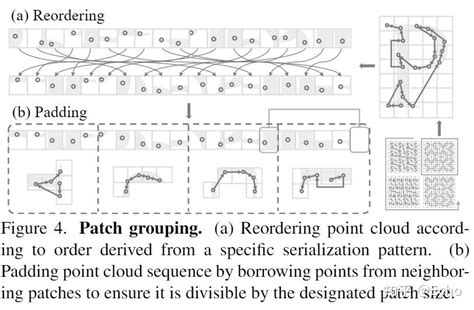 Point Transformer V3 Simpler Faster Stronger 知乎