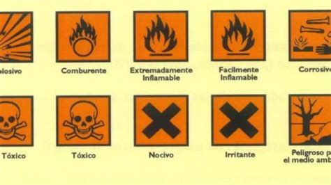 Símbolos De Peligros De Seguridad