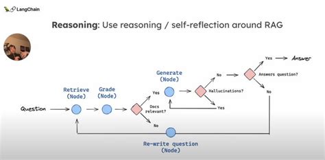 Alex Conway On Linkedin Machinelearning Artificialintelligence Naturallanguageprocessing Nlp