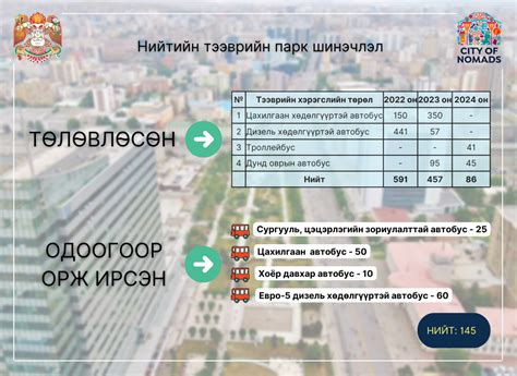 Түгжрэлийг бууруулах 420 тэрбумаас 322 тэрбум төгрөгийг зарцуулжээ