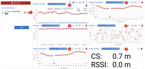 Simplicity Studio Channel Sounding Analyzer Developer S Guide