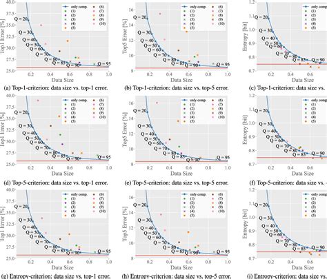 figure 5 from edge computing assisted dnn image recognition system with