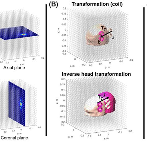 A The Grid Interpolation Approach For Fast Valuation Of The Incident