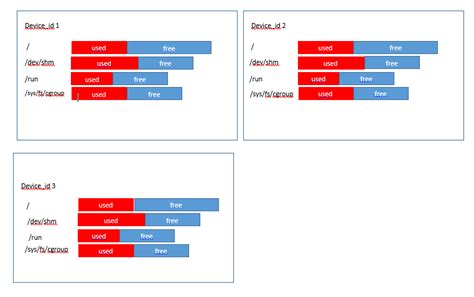 Javascript I Want To Create Stacked Chart From Json In Google Chart Stack Overflow