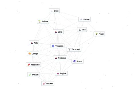 Infinite Craft Heres How To Make Rocket Plane Helicopter And Ufo