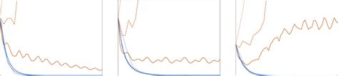 Figure From Local Max Entropy And Free Energy Principles Belief