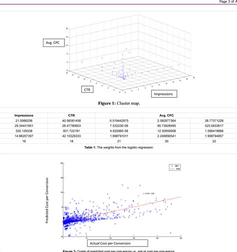 Table 1 From Discovery Of Long Tail Keywords In Paid Search Semantic