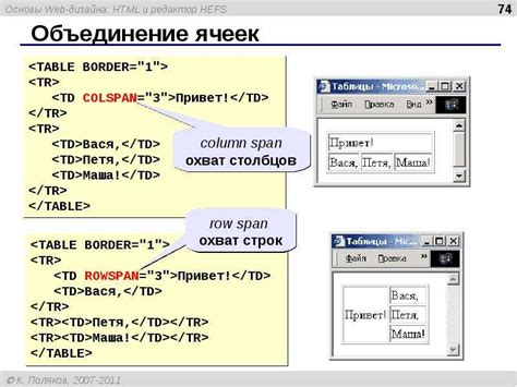Html как сделать таблицу Как сделать таблицу в Html Теги таблицы Html