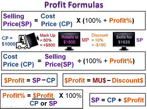 Cost Price Mark Up And Profit Passy S World Of Mathematics
