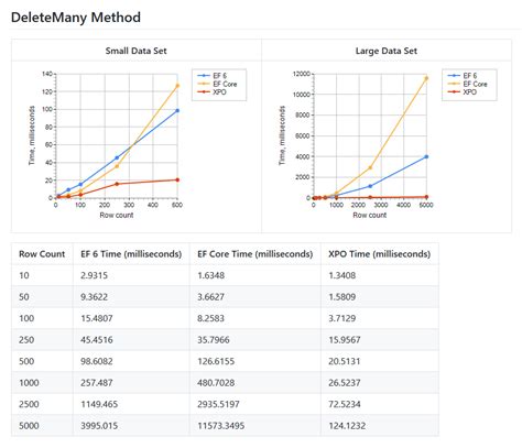 Entity Framework Core And Devexpress Xpo Two Orm Solutions Jose
