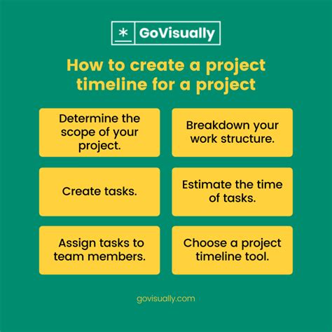 How To Create A Project Timeline In Actionable Steps GoVisually