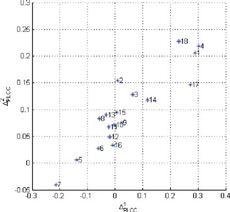 Figure 1 From Computational Model Of Stereoscopic 3d Visual Saliency