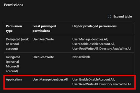 Using PowerShell To Allow User Enablement CIAOPS