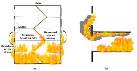 Existing Improvements In Simulation Of Firewind Interaction And Its