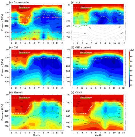 Acp Temporal Variability Of Tropospheric Ozone And Ozone Profiles In The Korean Peninsula
