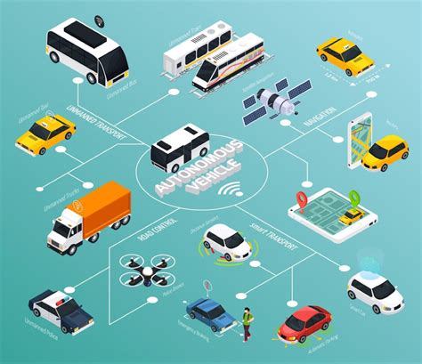 Thanvitha N On Linkedin Ai Automotivesafety Innovation Futureofdriving