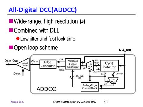 Ppt Iee5011 Autumn 2013 Memory Systems Duty Cycle Correctors Dcc In Gddr5 Sdram Powerpoint