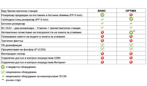 Полезна информация Про Сийд Pro Ceed