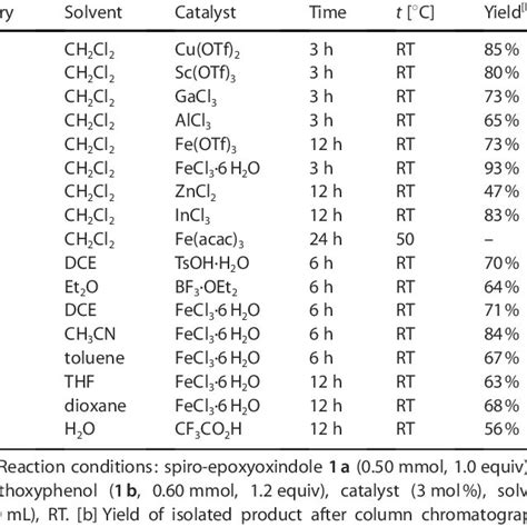 Screening Of Reaction Conditions A Download Scientific Diagram