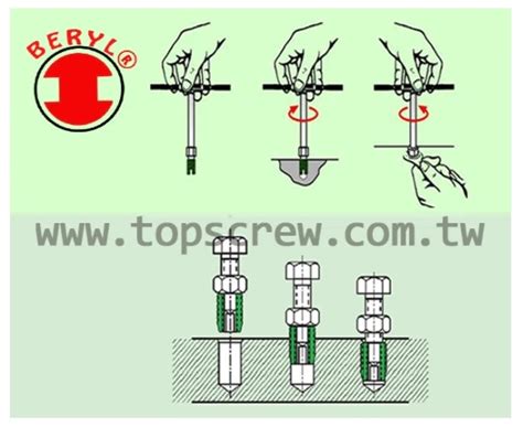 Self Tapping Threaded Insert Manual Installation Tools